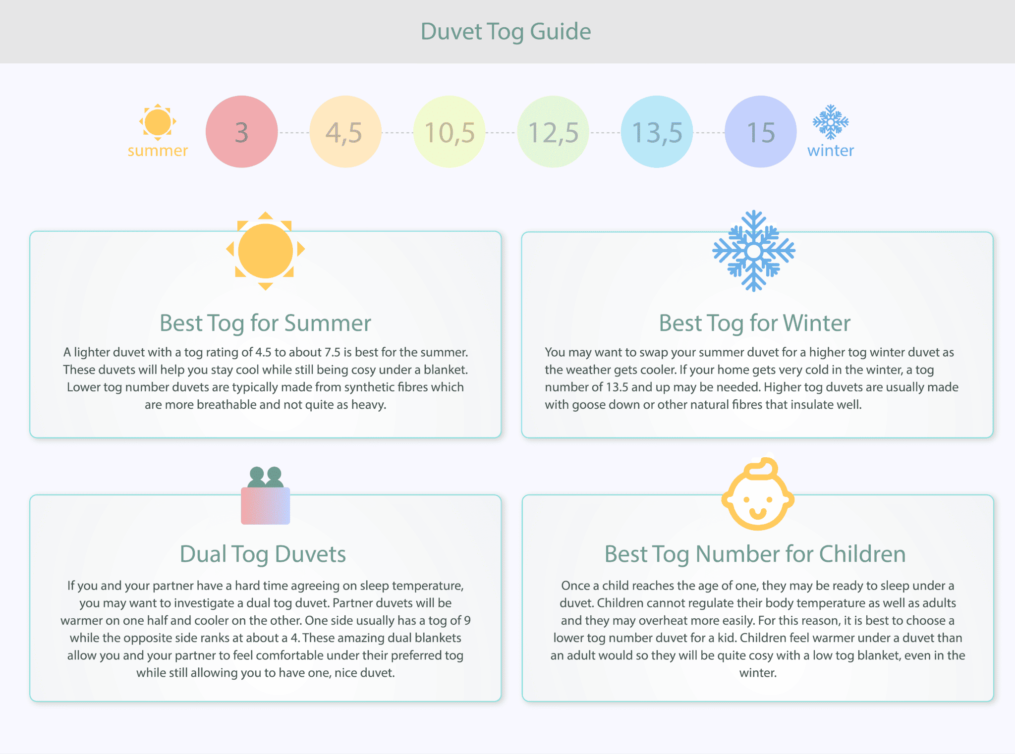Duvet Tog Guide Explained - You Comfort